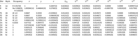 Atomic Positions Isotropic And Anisotropic Displacement Parameters Å 2 Download