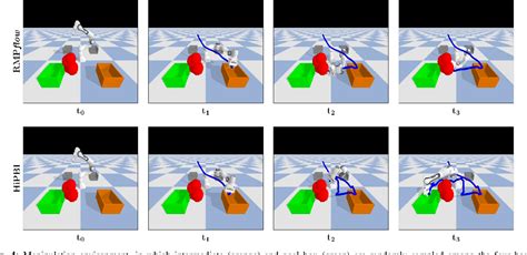 hierarchical policy blending as inference for reactive robot control