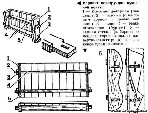 Полки настенные деревянные Полки навесные деревянные Строительный