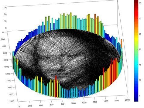 Node Histogram Of The String Art Mona Lisa A String Art Image Mona