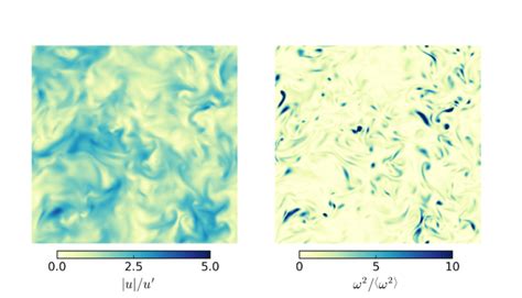 Cross Sections At Z N X 2 Show Snapshots Of The Velocity Magnitude