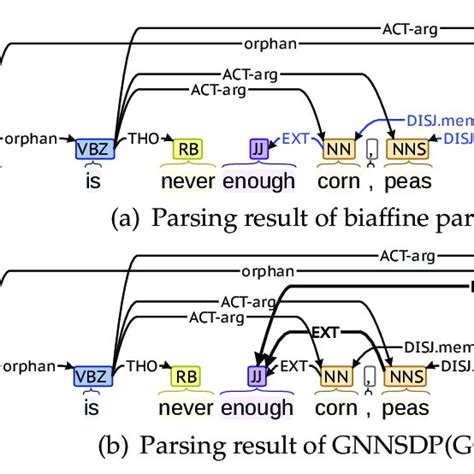 Overall Architecture Of The Proposed Gnnsdp Download Scientific Diagram
