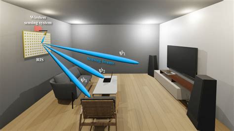 The Ris Aided Wireless Sensing System Is Shown The Sensing Signals Are Download Scientific