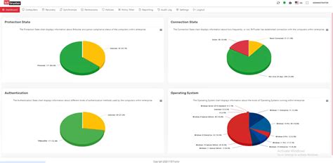 Systemexpertise Bitlocker Management Mit Bittruster