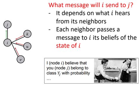 cs224w（图机器学习）2021冬季课程学习笔记6 message passing and node classification