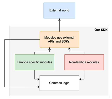 The Hidden Pitfalls Of Lomboks Utilityclass Annotation By Yaroslav