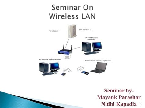 Wirless Lan 802 11