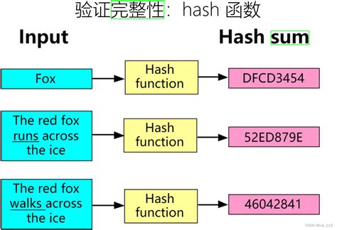 tls ssl 二 对称加密的工作原理 一 csdn博客