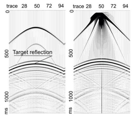Synthetic Seismograms Far From The Source Left And Near To The