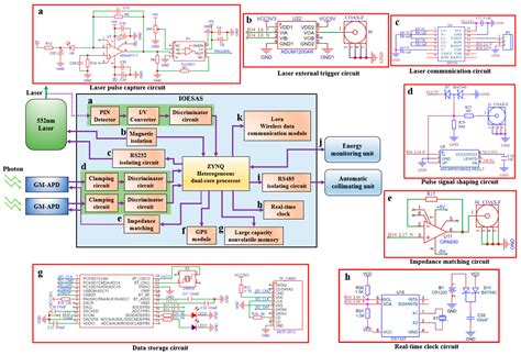 Electronics Free Full Text An Integrated Off Line Echo Signal Acquisition System Implemented