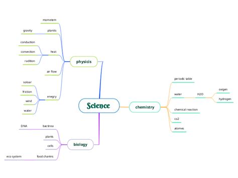 Science Adimen Mapa