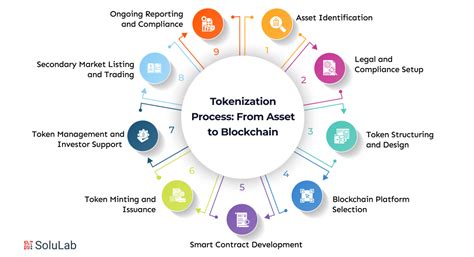 Tokenizing Tradfi Real World Assets And Smart Bonds