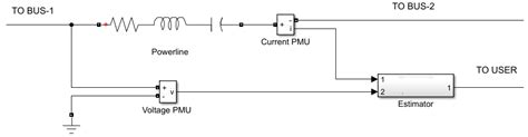 Wams Based Eigenvalue Space Model For High Impedance Fault Detection
