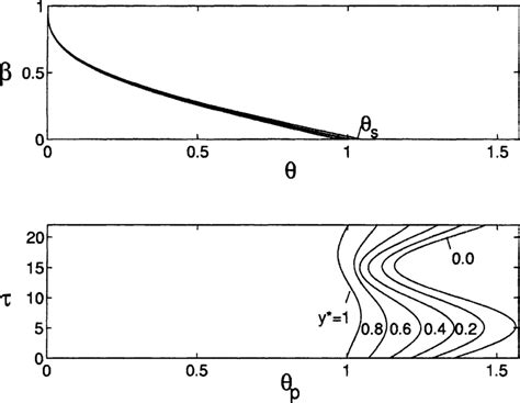 Selected Instantaneous Boundary Layer Temperature Profiles Adapted To Download Scientific