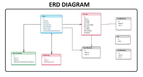 [solved] erd diagram if you use rdbms as a picture of jpeg png format