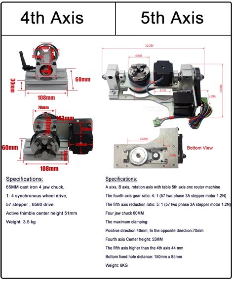 Lybgacnc Cnc Milling Routers Precision And Versatility