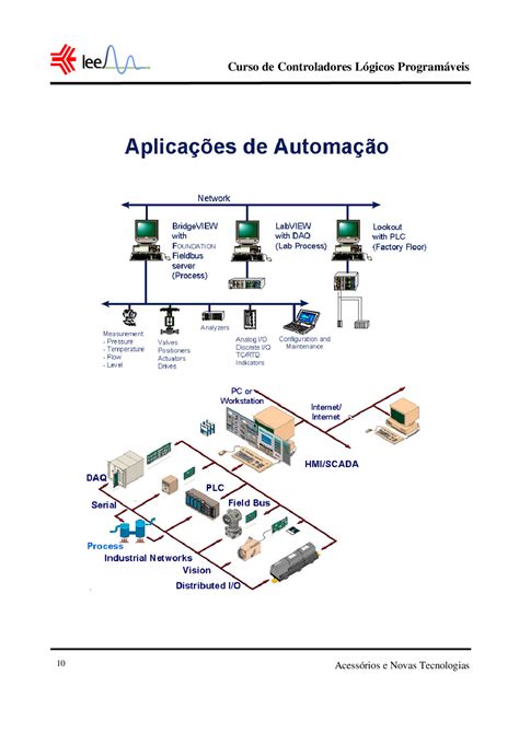Plc Automação Conhecimentos De Automação Docsity