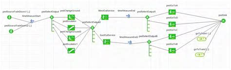 The Outbound Pedestrian Behavior Model Download Scientific Diagram