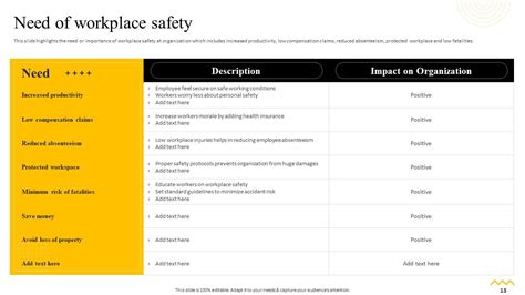 Recommended Practices For Workplace Safety Powerpoint Presentation