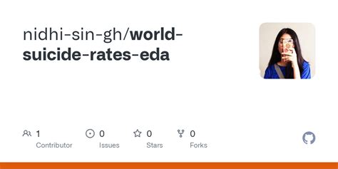 GitHub Nidhi Sin Gh World Suicide Rates Eda