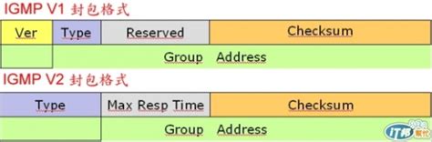MarkS Note IGMPv Vs IGMPv Vs IGMPv