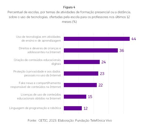 Análise Dos Resultados Do Censo Escolar 2023
