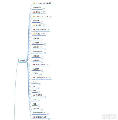 Java学习路线图(完整详细2021版) Csdn博客 Java学习路线图(完整详细2021版) Csdn博客