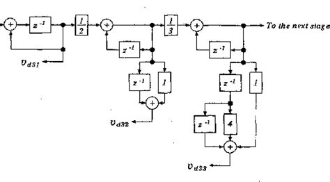 Figure 2 From Novel Approach For Digitizing Series Integrators And Its