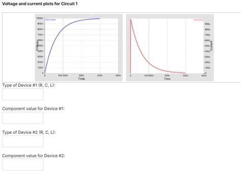 Voltage And Current Plots For Circuit 4 Type Of