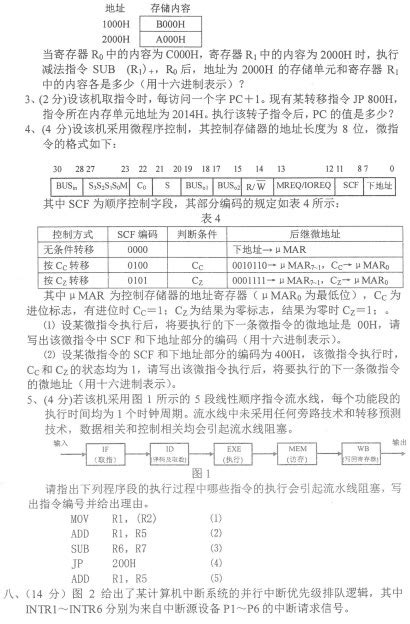 南京理工大学2015年考研真题：计算机专业基础c 考研历年真题真题下载 启航考研 启航教育官网 考研辅导培训机构研究生考试培训