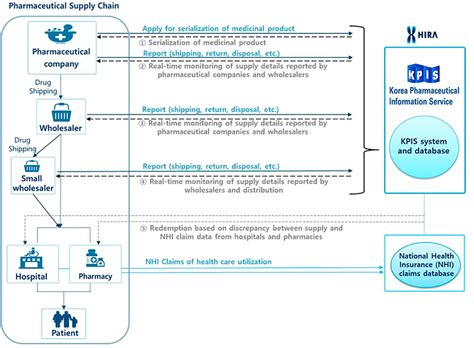 Frontiers Cost Benefit Analysis Of The Integrated Pharmaceutical