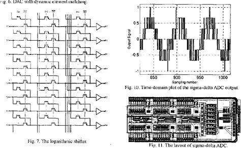 Figure 1 From Wideband Multi Bit Third Order Sigma Delta Adc For