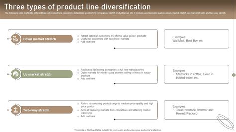 Product Line Diversification Powerpoint Ppt Template Bundles Ppt Slide