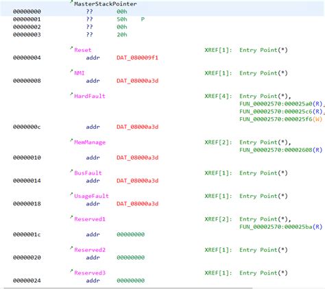Analyzing Bare Metal Firmware Binaries In Ghidra