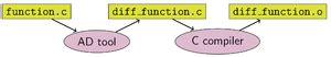 Automatic differentiation_dan kalman's paper doubly recursive multivariate a-CSDN博客