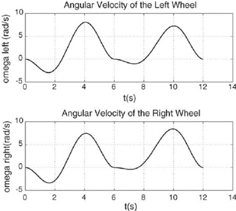 Calculated Path Using The Ipt Technique Download Scientific Diagram