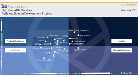 ZEISS Digital Innovation Erneut Leader