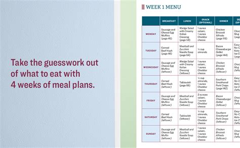 Keto Diabetic Cookbook And Meal Plan 4 Week Keto Diet Meal Plan For