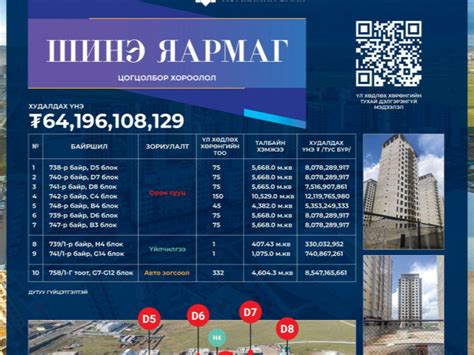 Шинэ яармаг цогцолбор хорооллын B Zone хэсгийн үл хөдлөх хөрөнгийг худалдан борлуулж байна Isee Mn