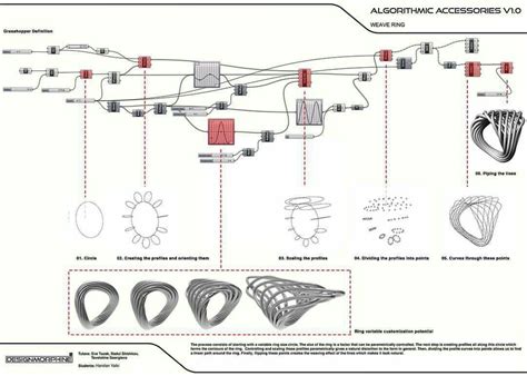 Pin By Narin Assawapornchai On Grasshopper Parametric Design