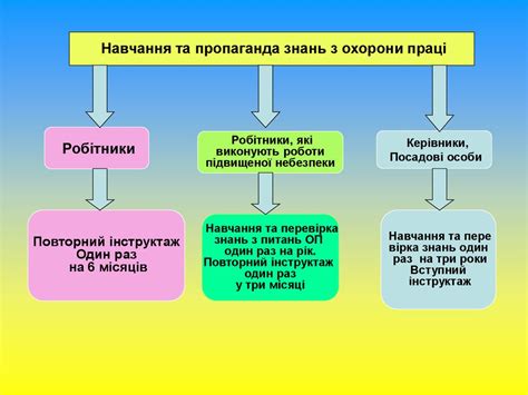 Охорона праці презентация онлайн