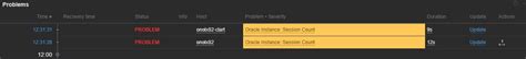 Actions Not Triggering With Certain Or No Templates Zabbix Forums