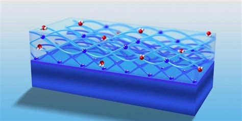 Hydrophilic Coatings Market Analysis Growth By Top Companies Trends By Types And Application