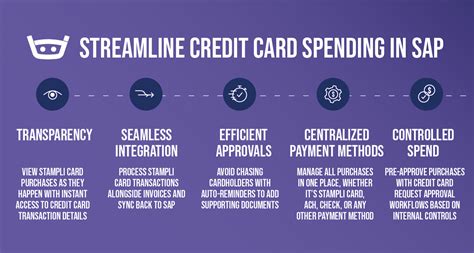 Choosing The Right Sap Vendor Payment Erp Integration
