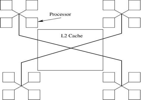 Interconnect Topology Download Scientific Diagram