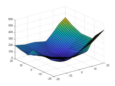Extrapolating Scattered Data