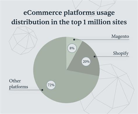 Shopify Plus Vs Magento Which Platform Wins GoMage