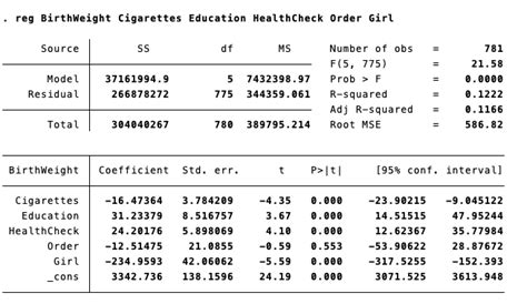 Solved How Does Inclusion Of The Interaction Term Order Chegg