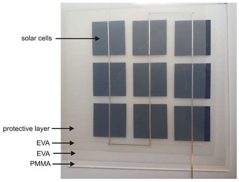 Layout Of Material Layers In The Mini Pv Module Download Scientific Diagram