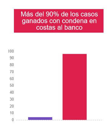 Reclamación para quitar cláusula suelo ABOGADOS GETAFE